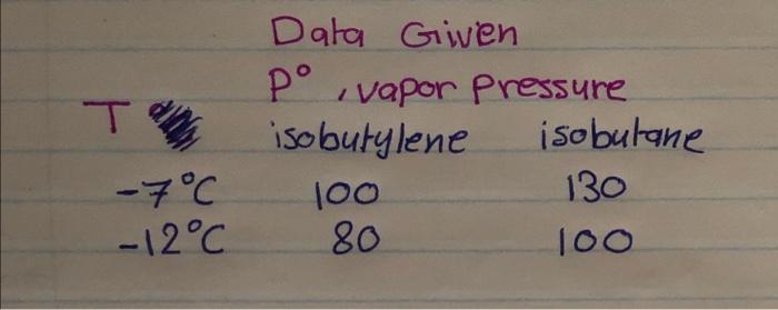 Solved isobutane and isobutylene are to be distilled at a | Chegg.com