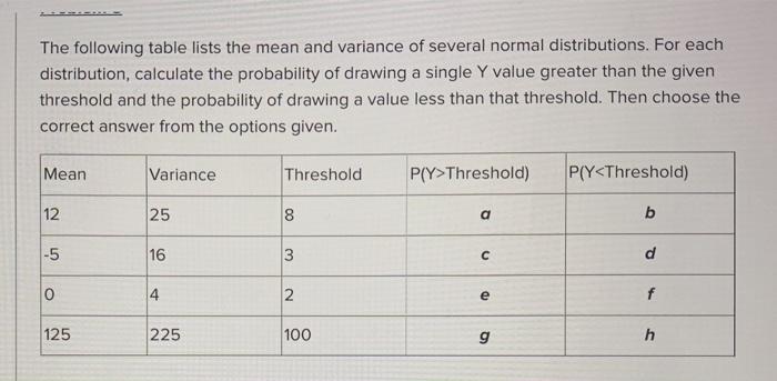 Solved The following table lists the mean and variance of | Chegg.com