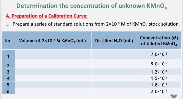 Solved Determination the concentration of unknown KMnO4 A. | Chegg.com