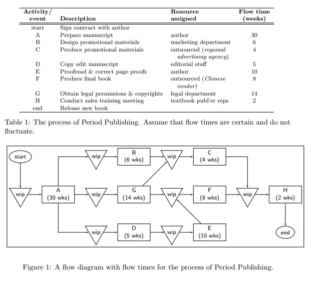 Solved Period Publishing Company helps scientific writers | Chegg.com