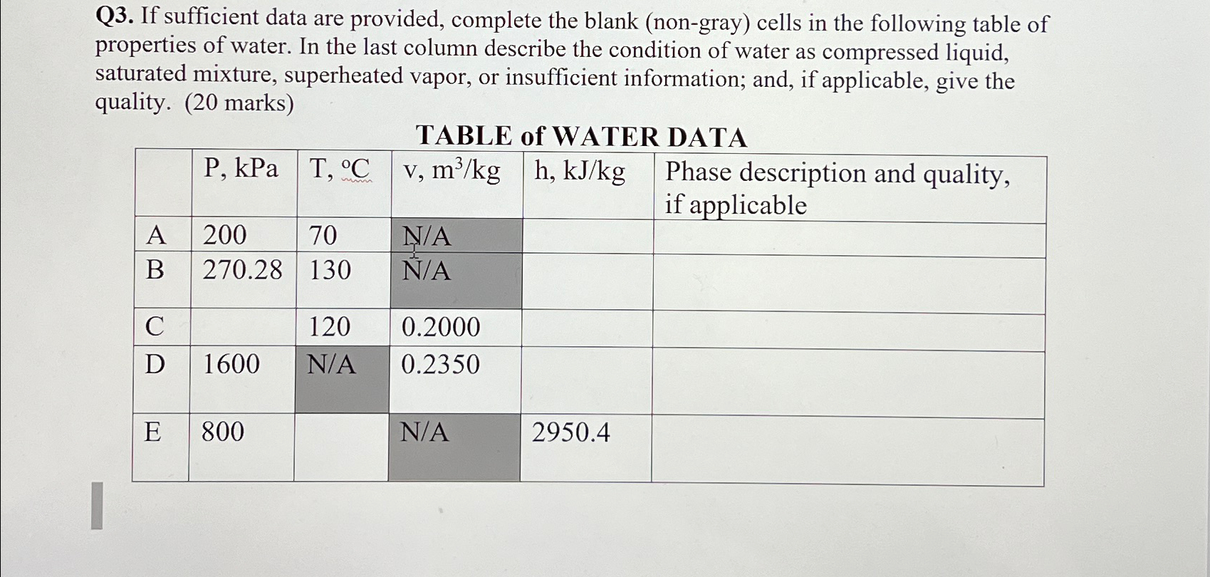 Solved Q3. ﻿If sufficient data are provided, complete the | Chegg.com
