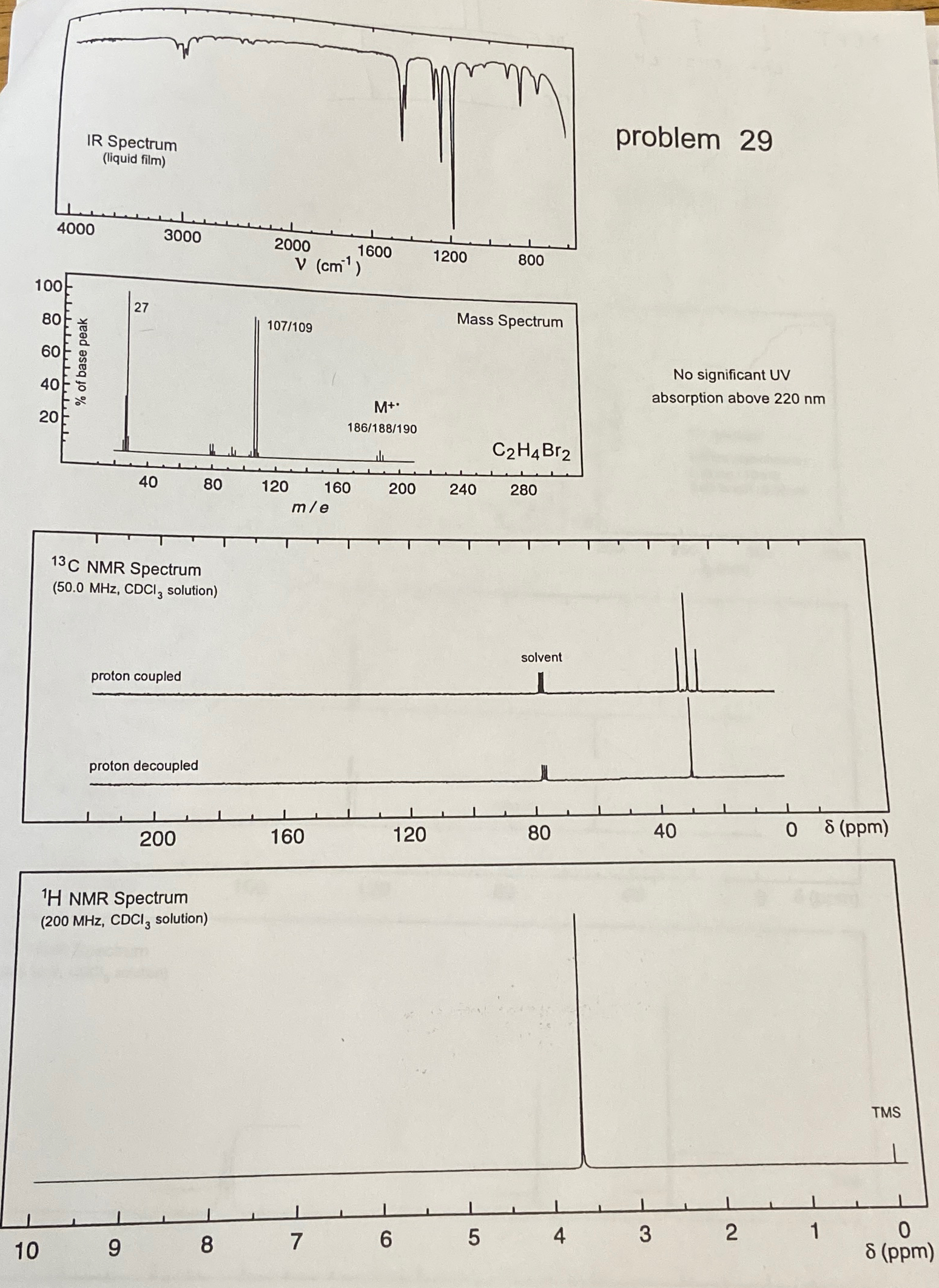 Solved Draw the structure releated to these spectra | Chegg.com