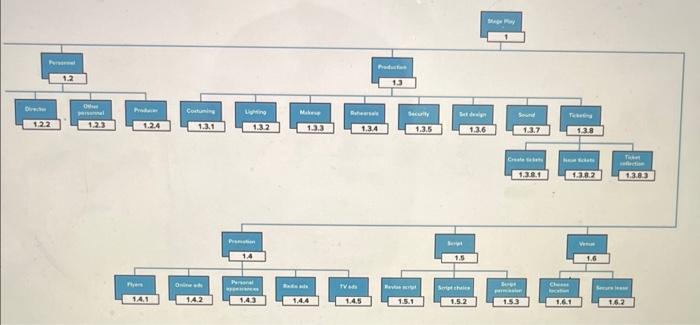 EX4.5 (Static) For a project in which you are | Chegg.com