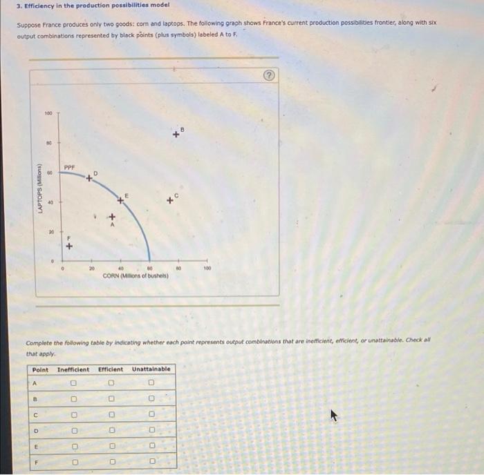 Solved 3. Efficiency in the production possibilities model | Chegg.com