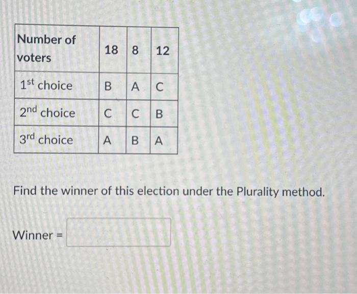 Solved Find the winner of this election under the Plurality | Chegg.com