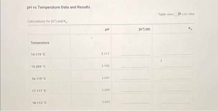 Solved pH vs Temperature Data and Results Calculations for | Chegg.com