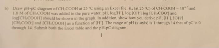 b) Draw pH-pC diagram of CH3COOH at 25∘C using an | Chegg.com