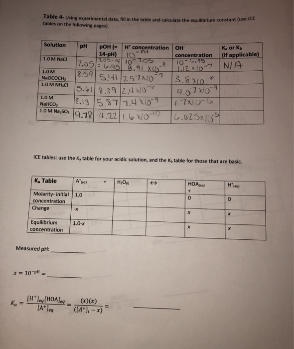 Solved Table 4- Using experimental data, fill in the table | Chegg.com
