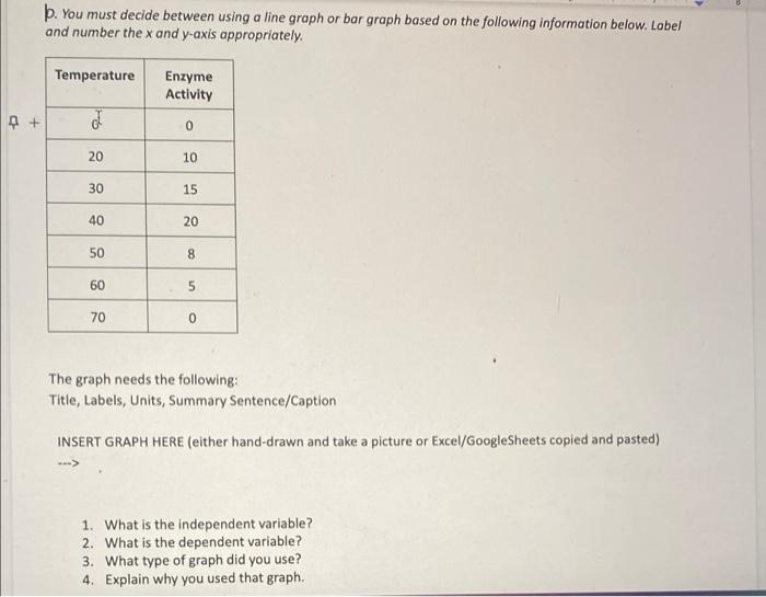Solved þ. You must decide between using a line graph or bar | Chegg.com