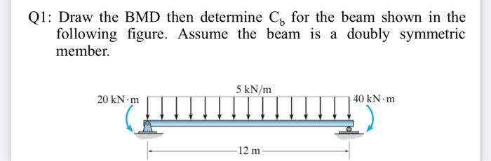 Solved 21: Draw the BMD then determine Cb for the beam shown | Chegg.com