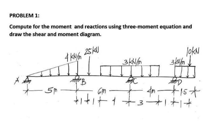 Solved PROBLEM 1: Compute for the moment and reactions using | Chegg.com
