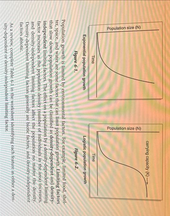 Solved Figure 6-1. Figure 6-z. Population growth is limited | Chegg.com