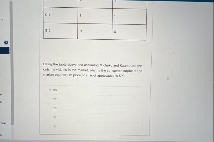 Solved Use the following graph to answer the next six | Chegg.com