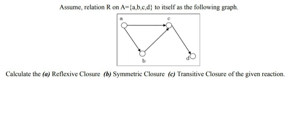 Solved Assume, relation R on A={a,b,c,d) to itself as the | Chegg.com