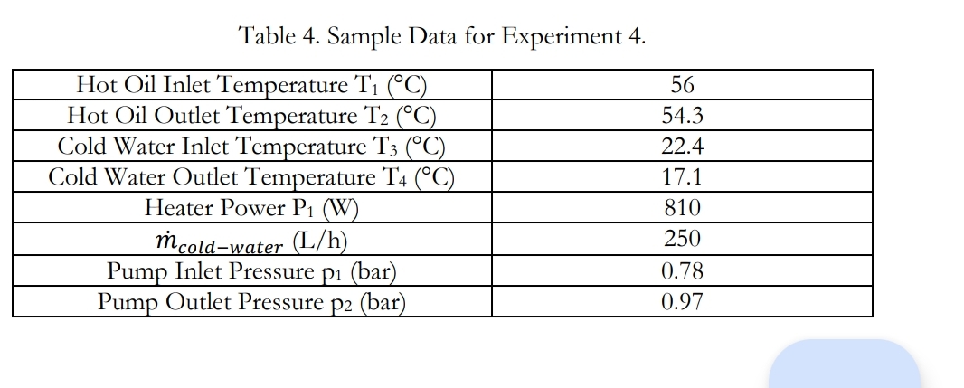 Solved Calculate the heat transfer rate for water side. | Chegg.com
