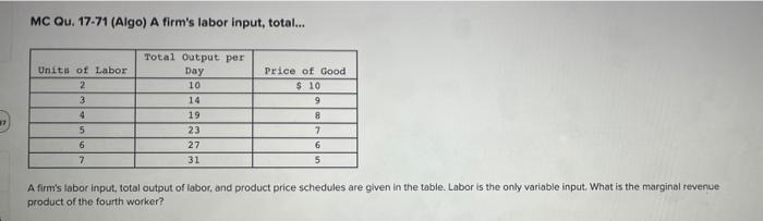 Solved MC Qu. 17-71 (Algo) A firm's labor input, total... | Chegg.com