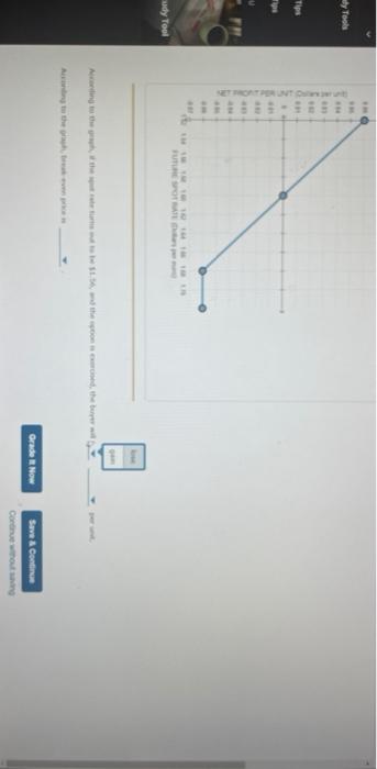 Solved 9. Contingency graphs Is The following graph shows | Chegg.com