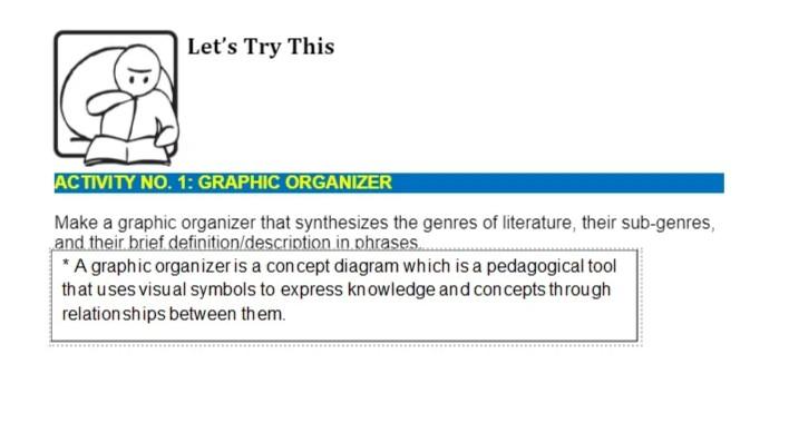 Solved Let's Try This ACTIVITY NO. 1: GRAPHIC ORGANIZER Make | Chegg.com