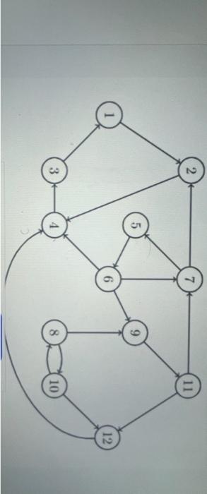 Solved list the strongly connected componeneta in the | Chegg.com