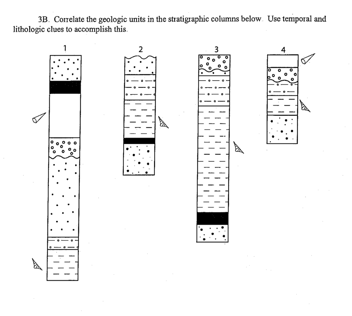 Solved 3B. ﻿Correlate the geologic units in the | Chegg.com