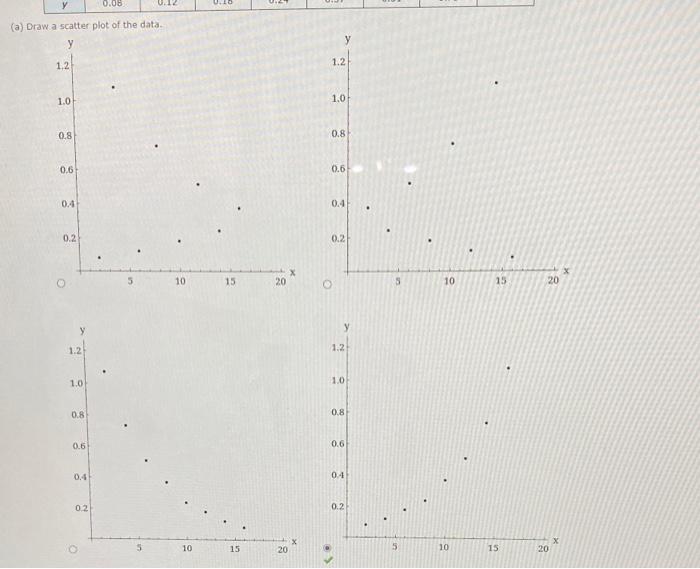Solved the graph on the right is the right graph this is | Chegg.com