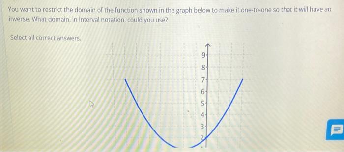 Solved You want to restrict the domain of the function shown | Chegg.com