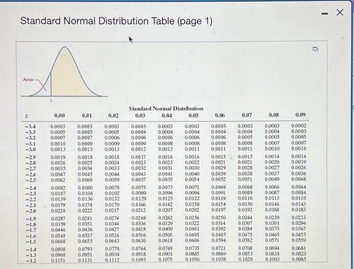 Solved Standard Normal Distribution Table (page 2)A | Chegg.com