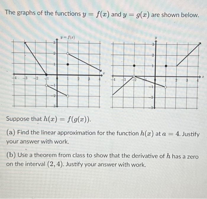 Solved The graphs of the functions y=f(x) and y=g(x) are | Chegg.com