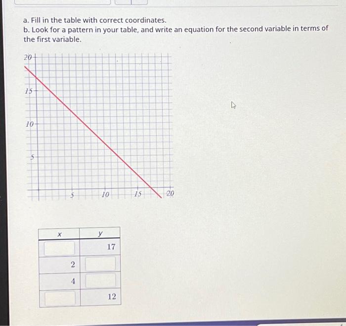 Solved a. Fill in the table with correct coordinates. b. | Chegg.com