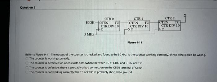 Solved Question 3 HIGH CTRO CTEN TC CTR DIV 10 CTR 1 CTEN TC | Chegg.com