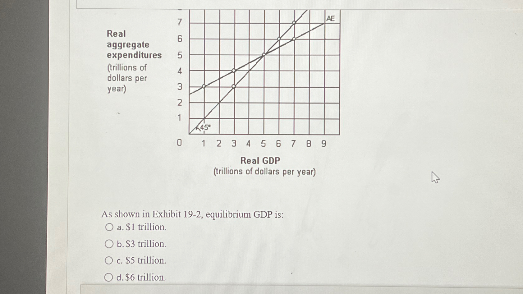 Solved As shown in Exhibit 19-2, ﻿equilibrium GDP is:a. ﻿$1 | Chegg.com