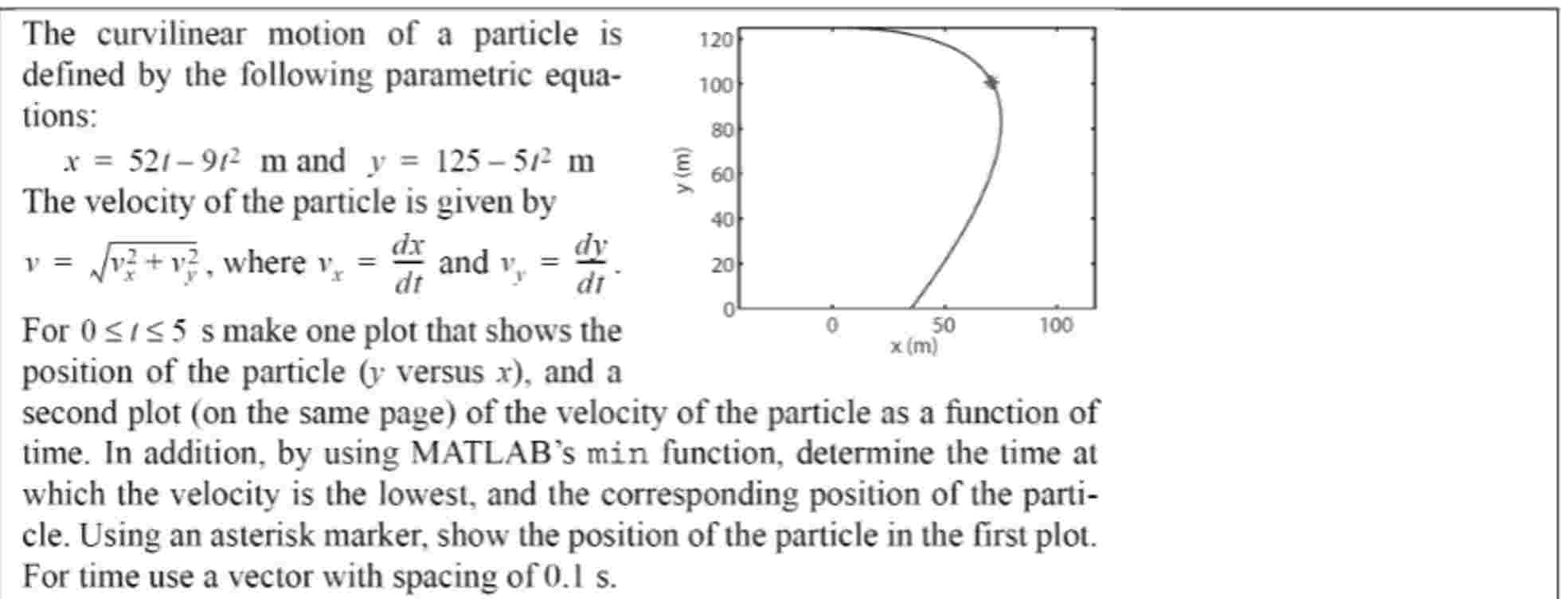 Solved The curvilinear motion of a particle is defined by | Chegg.com