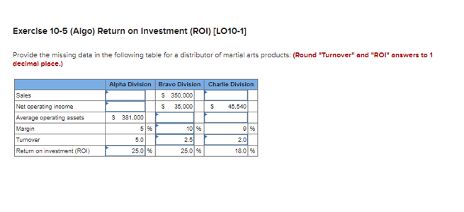 Solved Exerclse 10-5 (Algo) ﻿Return on Investment | Chegg.com