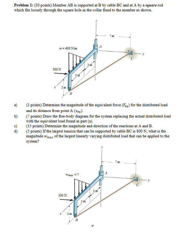 Problem 2: ( 30 ﻿points) ﻿Member \( ﻿A B \) ﻿is | Chegg.com