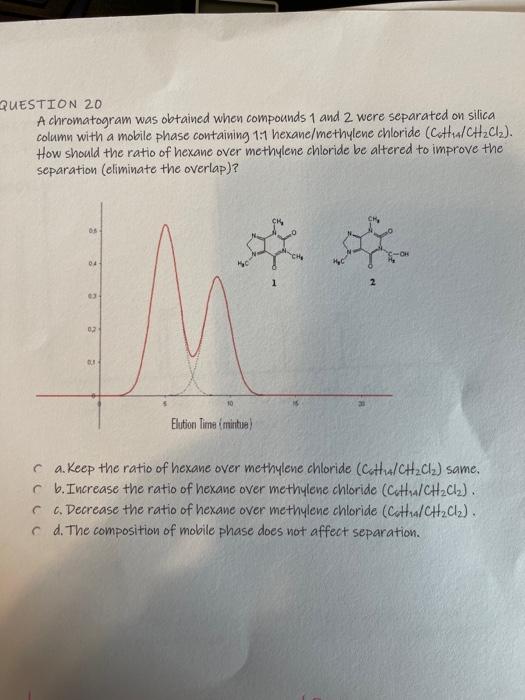 Solved QUESTION 20 A chromatogram was obtained when | Chegg.com
