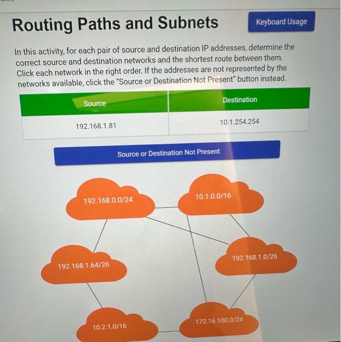 Solved In this activity, for each pair of source and | Chegg.com