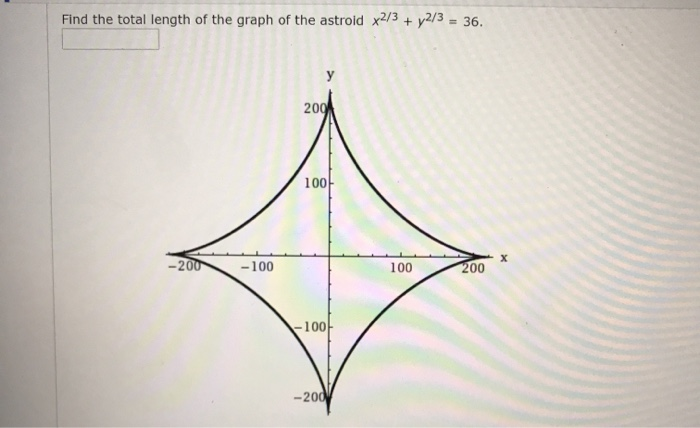 Solved Find the total length of the graph of the astroid | Chegg.com