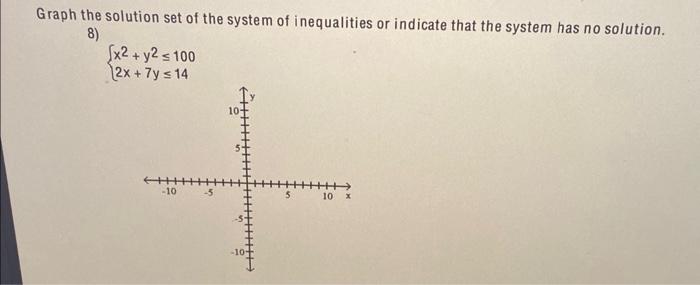 Solved Graph the solution set of the system of inequalities | Chegg.com