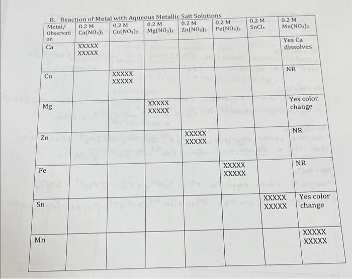 Solved B. Reaction of Metal with Aqueous Metallic Salt | Chegg.com