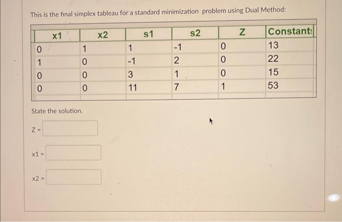 Solved This is the final simplex tableau for a standard | Chegg.com