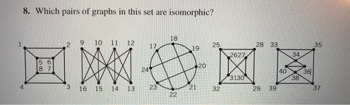 Solved 8. Which pairs of graphs in this set are isomorphic? | Chegg.com