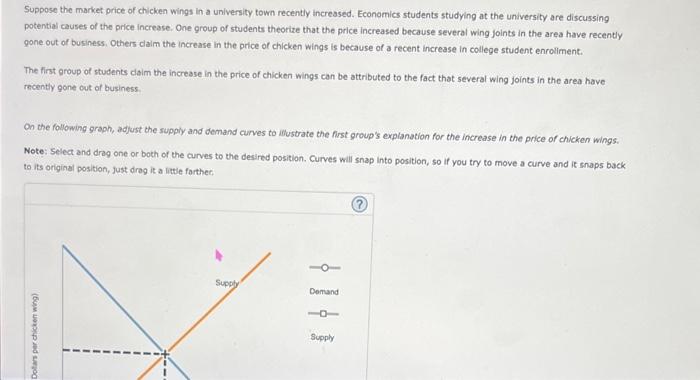 Solved Suppose the market price of chicken wings in a | Chegg.com