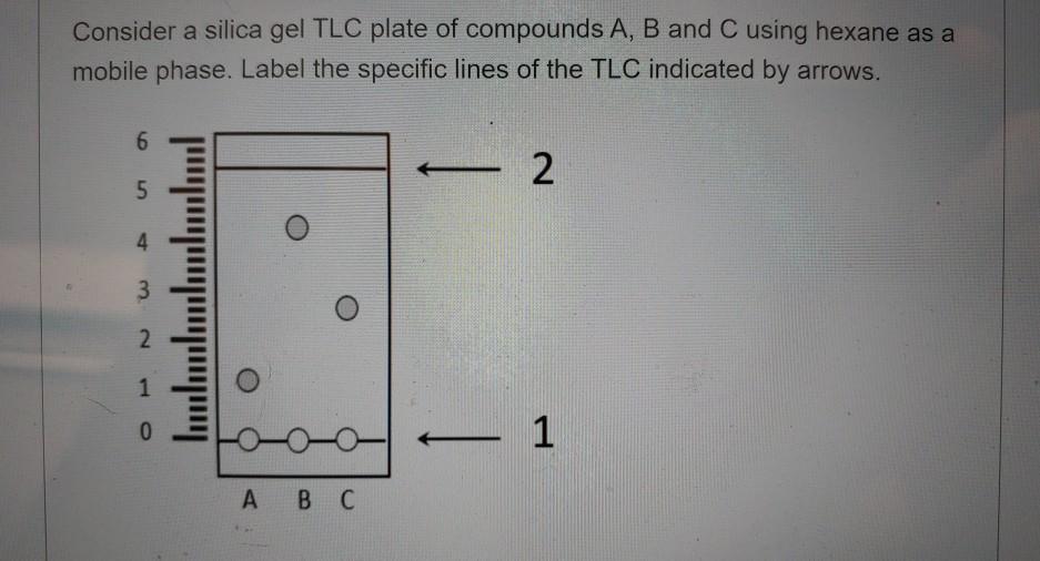 Solved Consider A Silica Gel Tlc Plate Of Compounds A B And