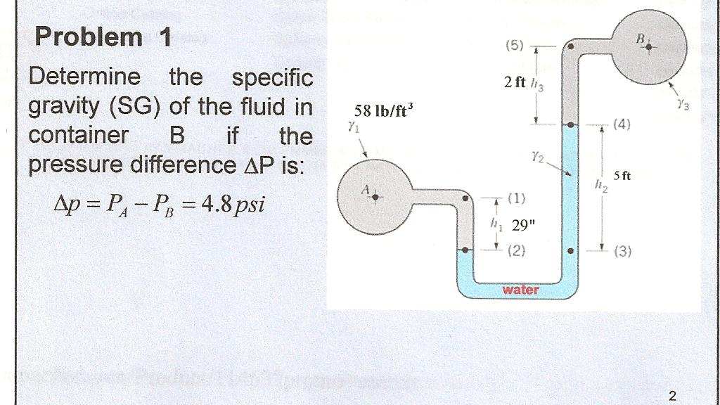 Solved Determine the specific gravity (SG) of the fluid in | Chegg.com