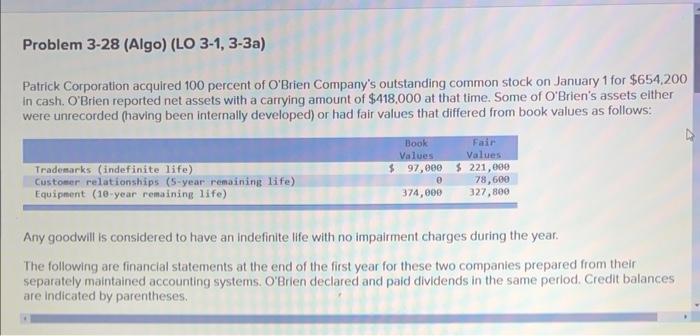 Solved Problem 3-28 (Algo) (LO 3-1, 3-3a) Patrick | Chegg.com