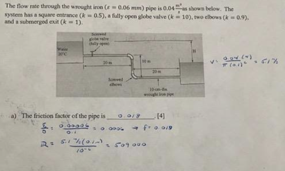 Solved The flow rate through the wrought iron (ε=0.06mm) | Chegg.com