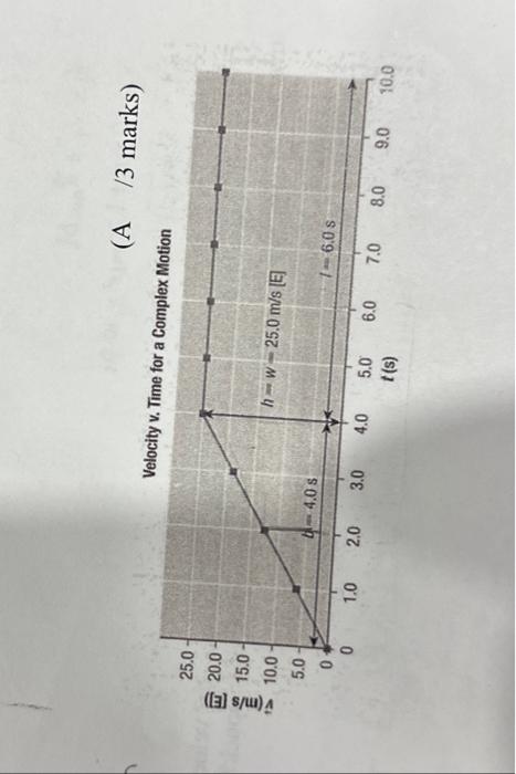 Solved 1. a) Please use the data on the table to build the | Chegg.com