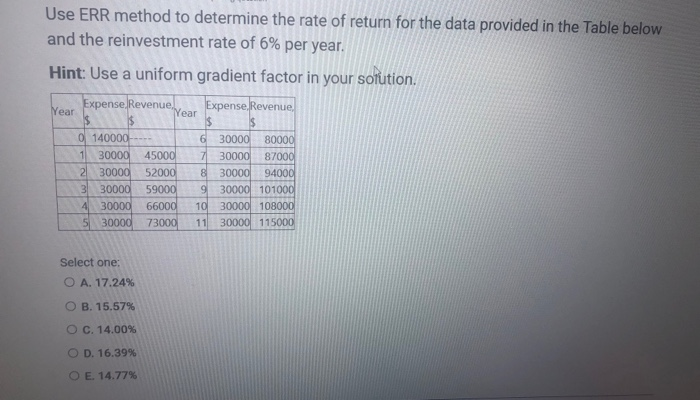 Solved Use ERR method to determine the rate of return for | Chegg.com