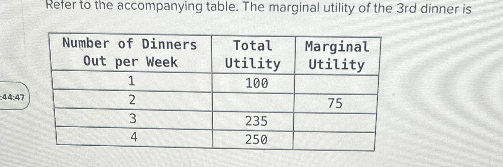 Solved Refer to the accompanying table. The marginal utility | Chegg.com