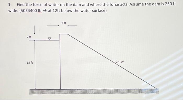 Solved 1. Find the force of water on the dam and where the | Chegg.com